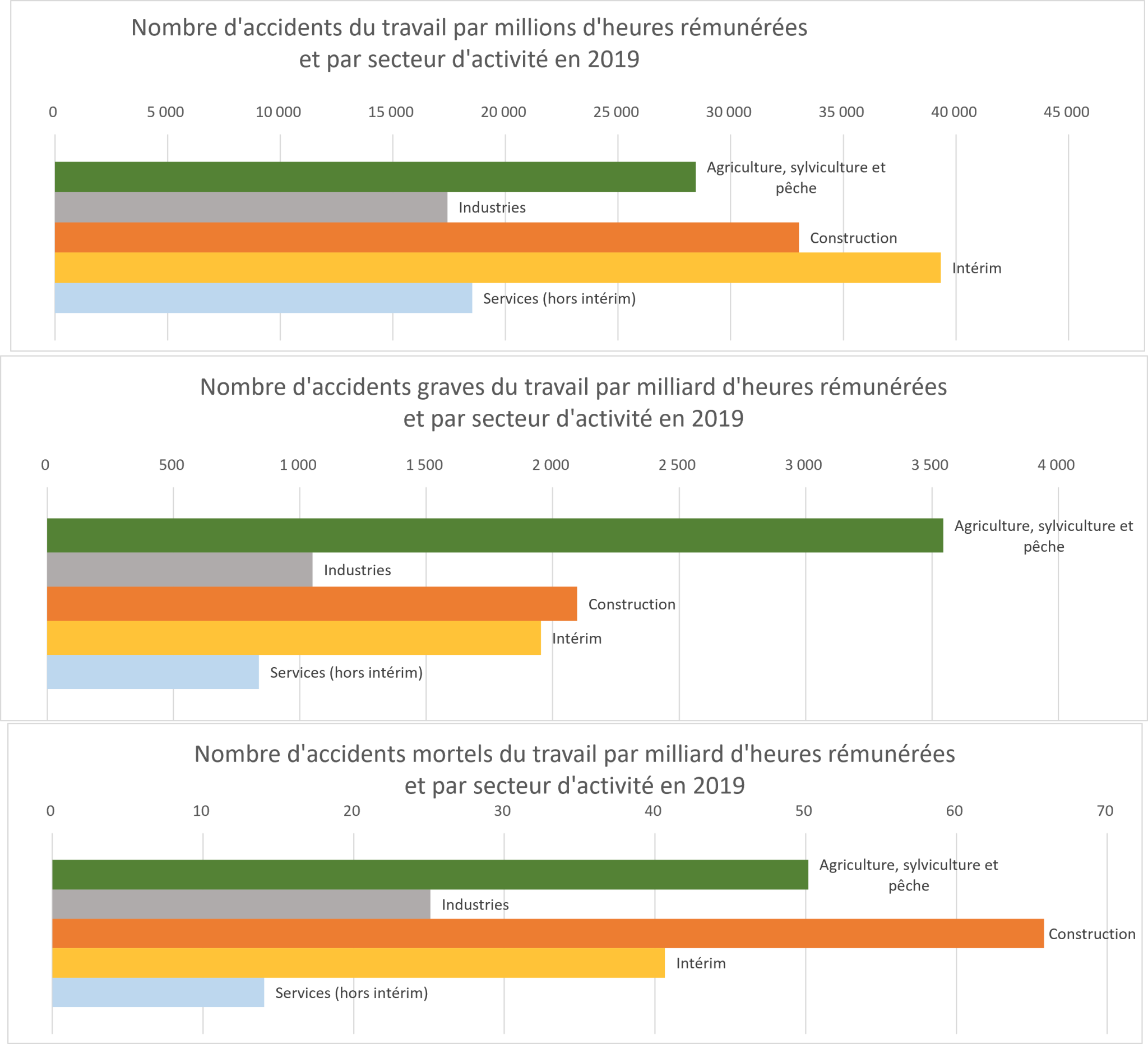 Accidents du travail : les victimes invisibles du libéralisme - Institut la Boétie